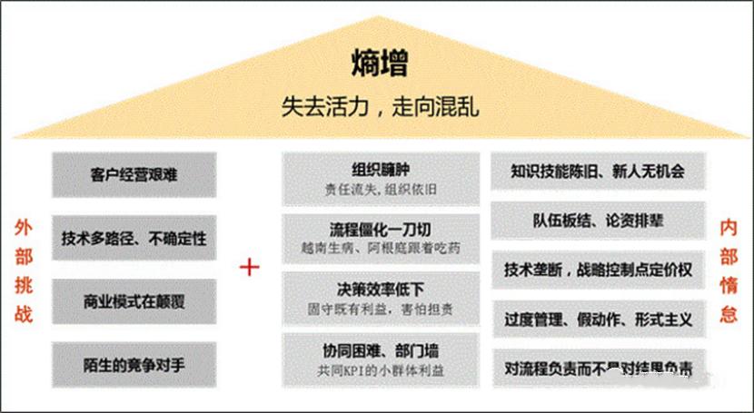 The underlying logic of changes in Huawei's organizational structure ...