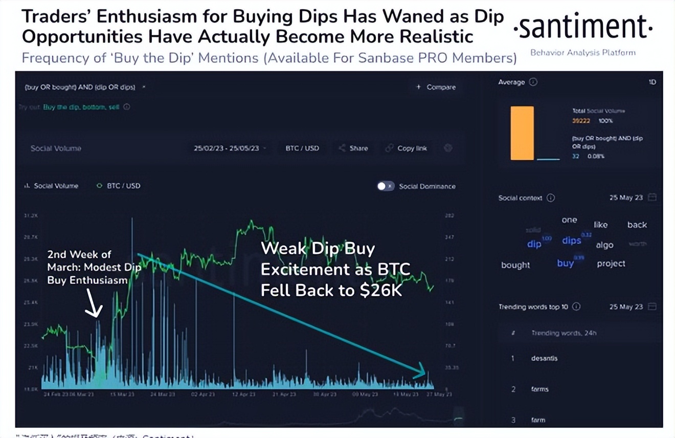 Investors may want to take advantage of the current BTC FUD - iNEWS