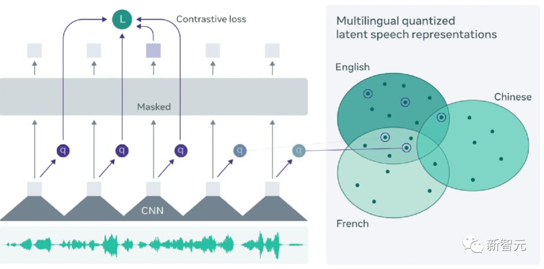 Meta voice reaches LLaMA level milestone! The open source MMS model can ...