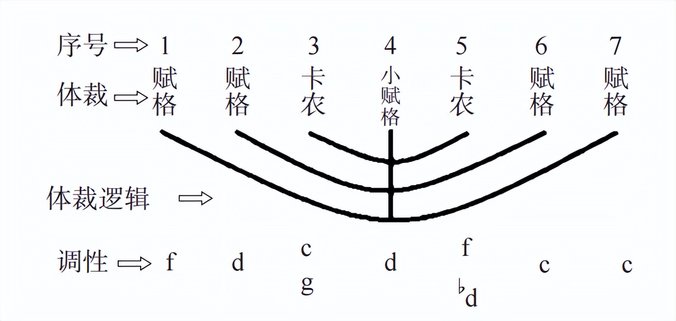 Formal Analysis of Kapustin's "Seven Pieces of Polyphony for the Left ...