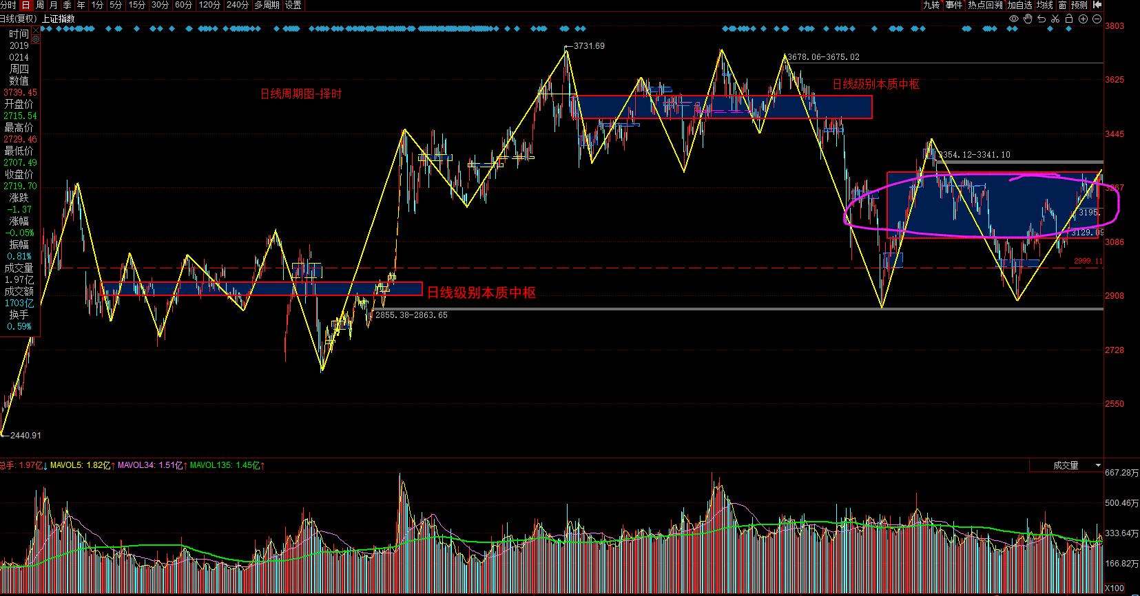 The current state of the Shanghai Stock Exchange! - iMedia