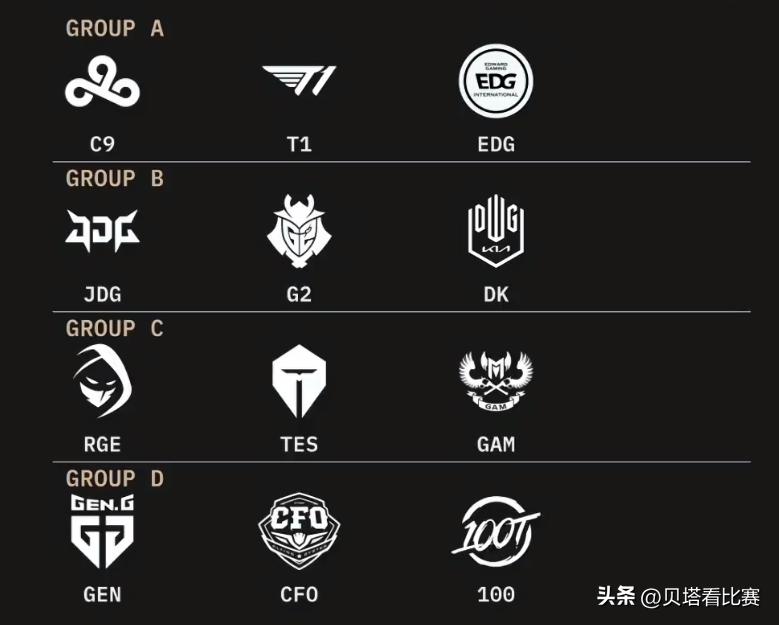 Overseas netizens are talking about the S12 group lottery: RNG and GEN ...