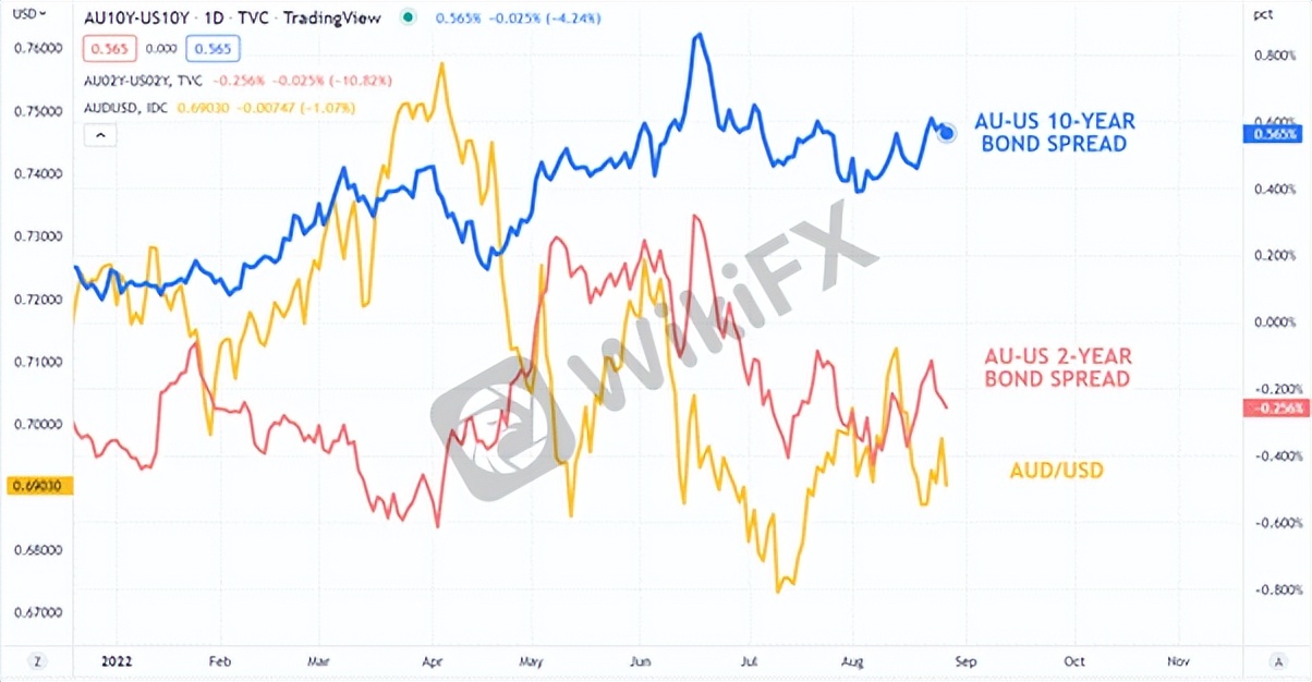 The Fed hints that it will continue to raise interest rates. Where is ...
