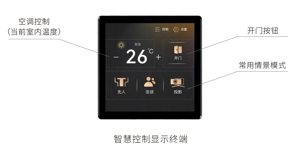 Self-use Smart Building White Paper Series VI: Conference Room Scenario ...