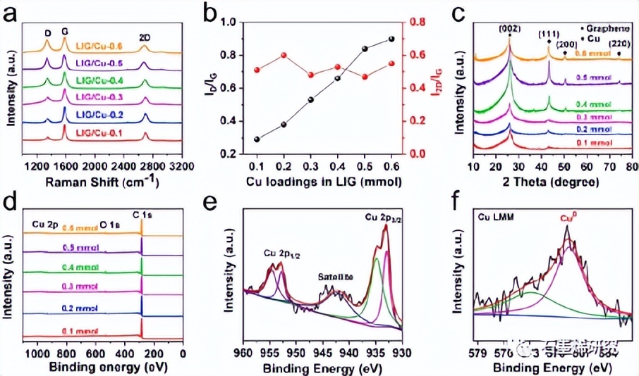 A general approach to tune the conductivity of graphene - iNEWS