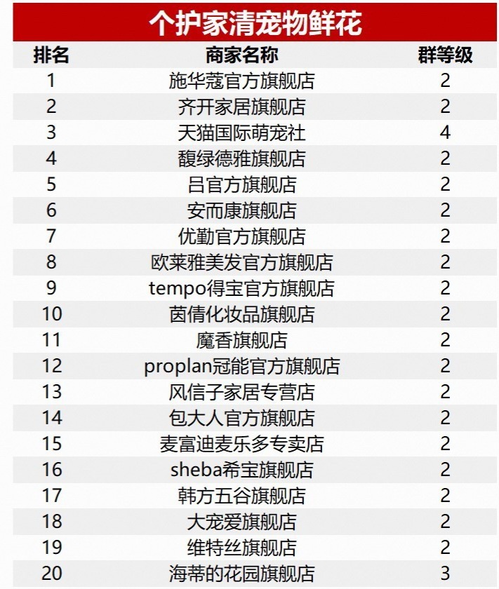 TOP1 for two consecutive months! Why is Schwarzkopf so "good"? - iNEWS