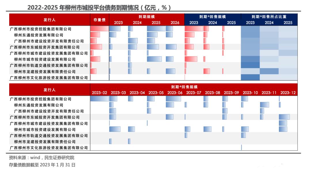 How to see the debt-ridden Liuzhou? - iMedia
