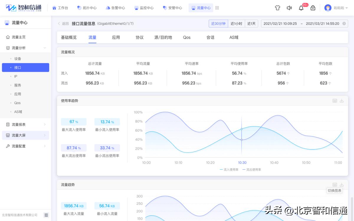 Beijing Zhihe ICT enterprise-level network traffic monitoring solution ...