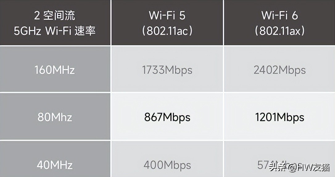 Teach you a trick to improve the router's anti-interference ability - iNEWS
