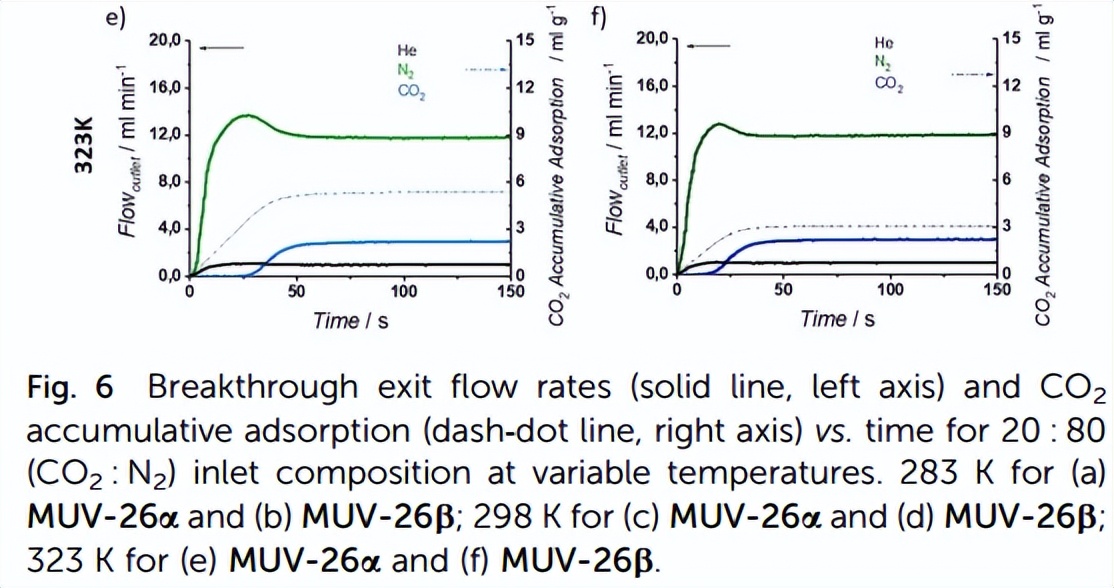 JMCA: Ultramicroporous iron isonicotinate MOFs for efficient CO2/N2 gas separation - iNEWS