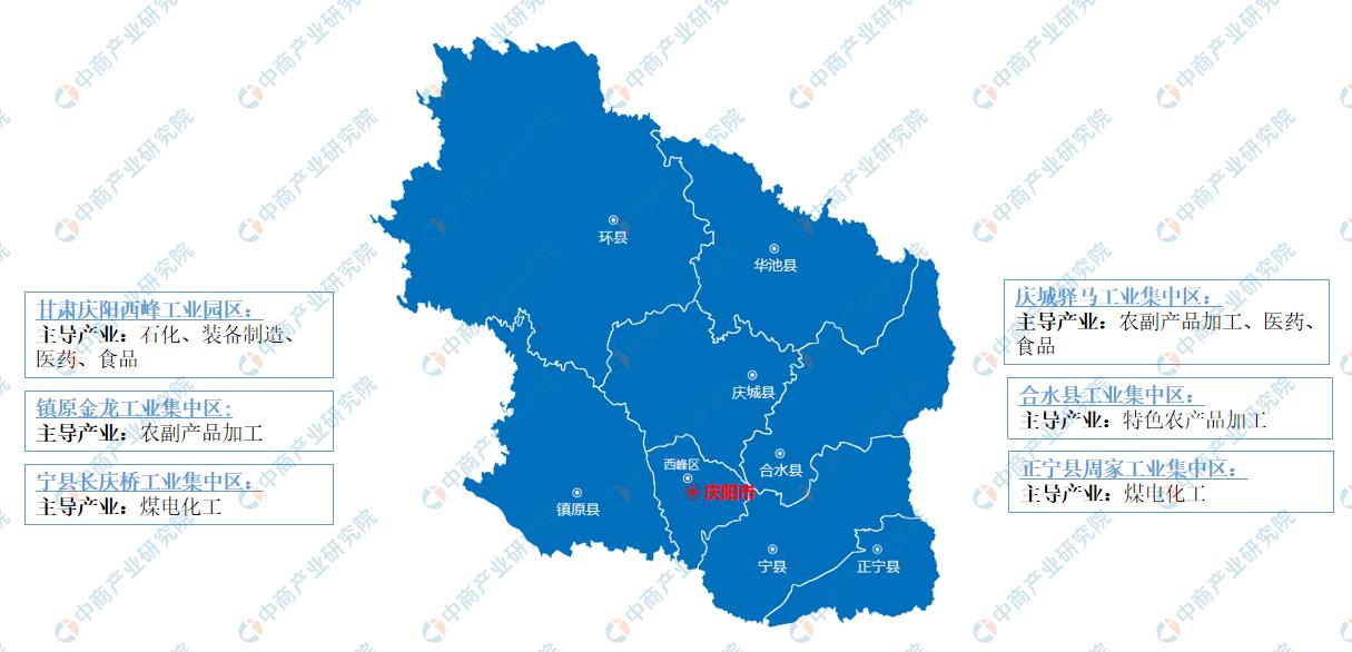 "Industry Map" Analysis of Qingyang's Industrial Layout and Industrial ...