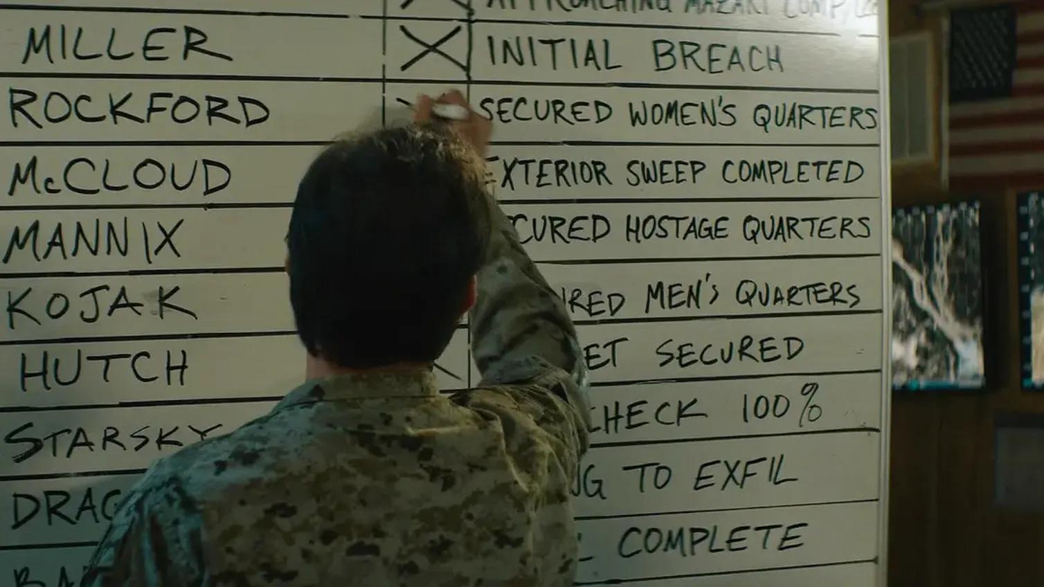 Looking at team project management from the Navy SEALs - iNEWS