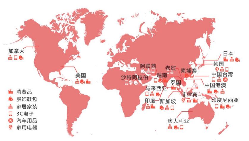 What is Jingdong International?What types of stores are there?What ...