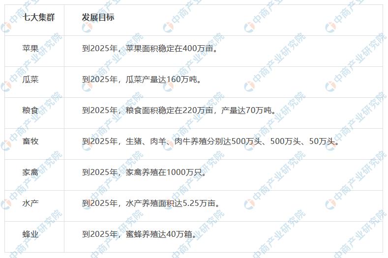 "Industry Map" Analysis of Yan'an City's Industrial Layout and ...