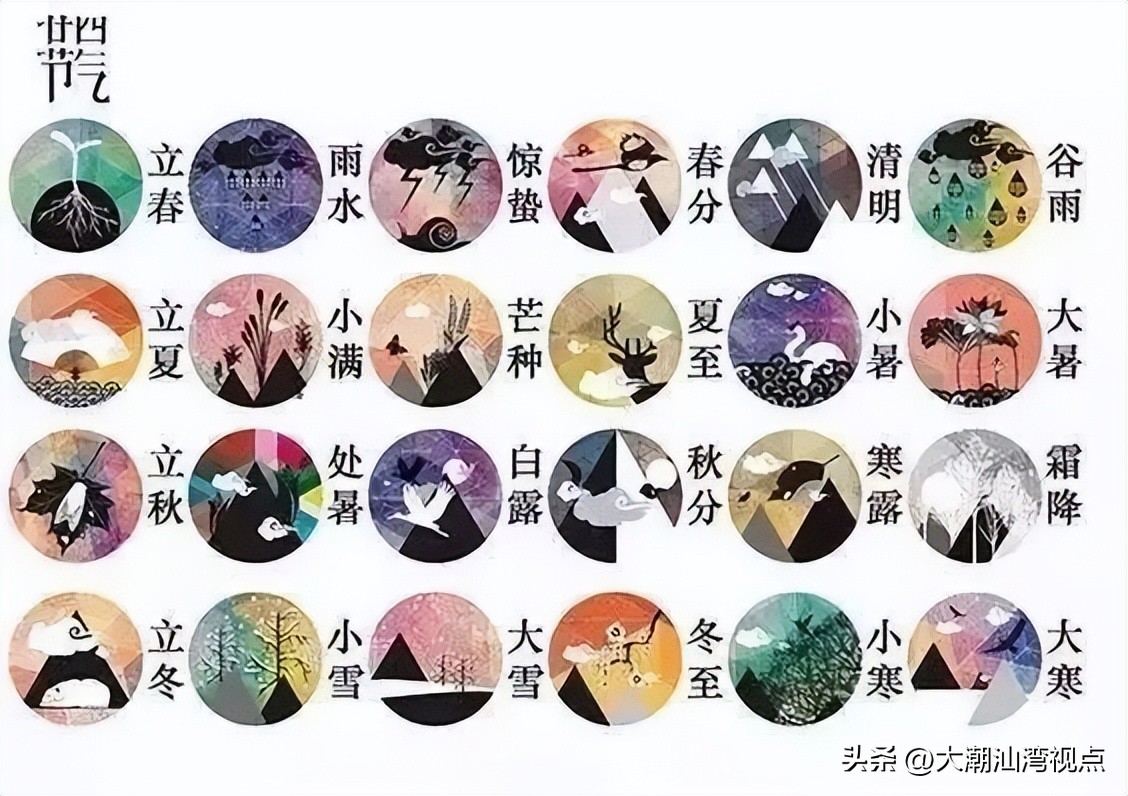 In the twenty-four solar terms, why do you use "fen" in spring and ...