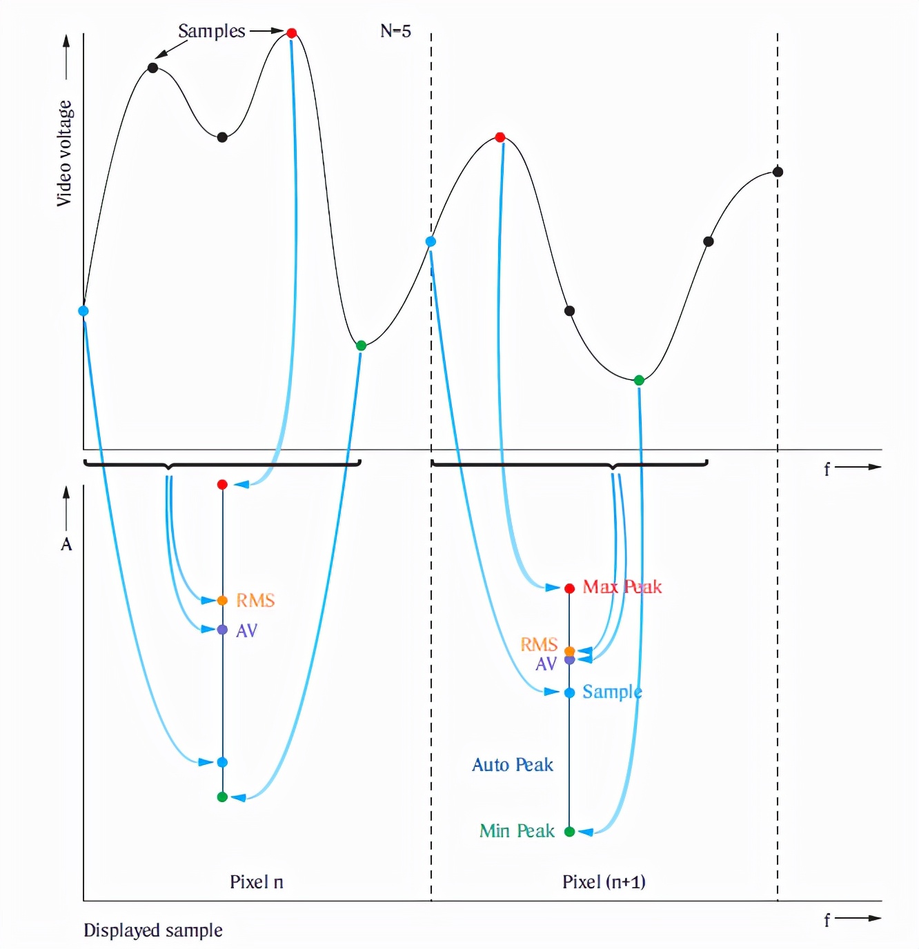Research on Radio Monitoring and Interference Troubleshooting Methods ...