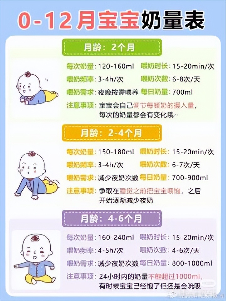0-12 month baby milk scale!avoid overfeeding - iNEWS