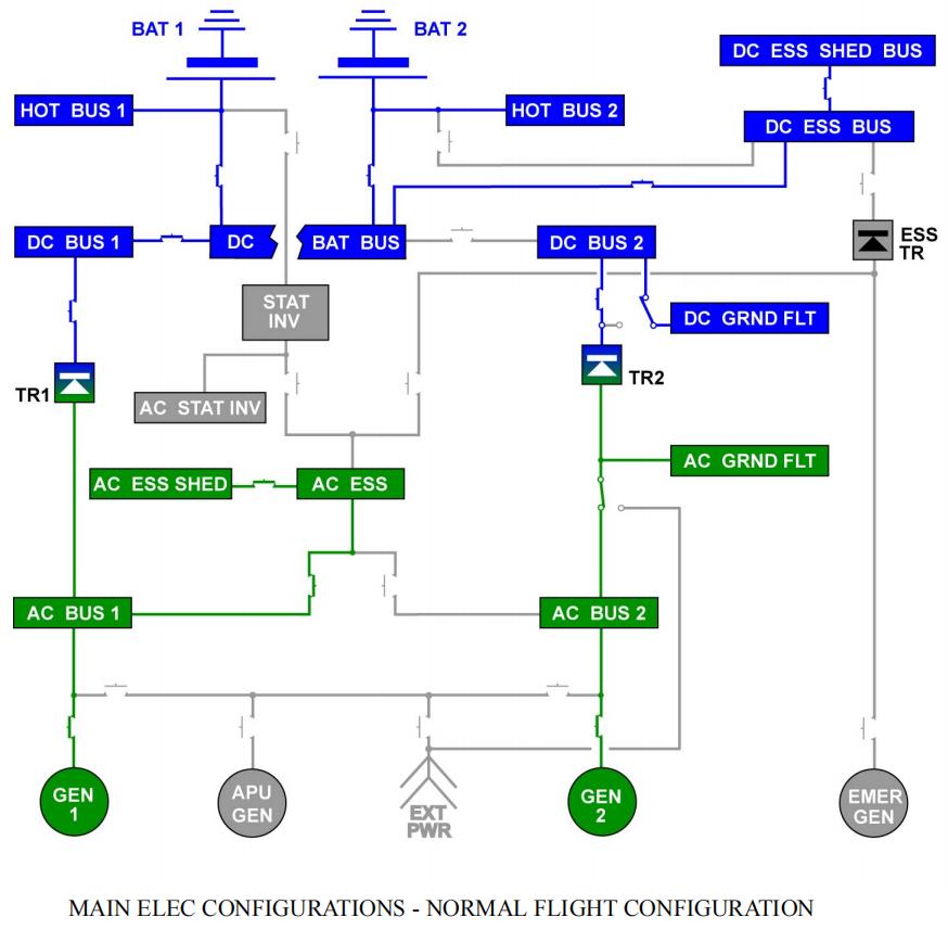 Aircraft Power Systems - Overview - iMedia