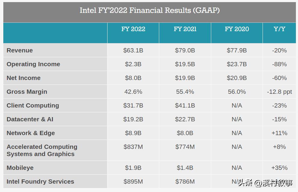Why Intel's recession may have just begun - iNEWS