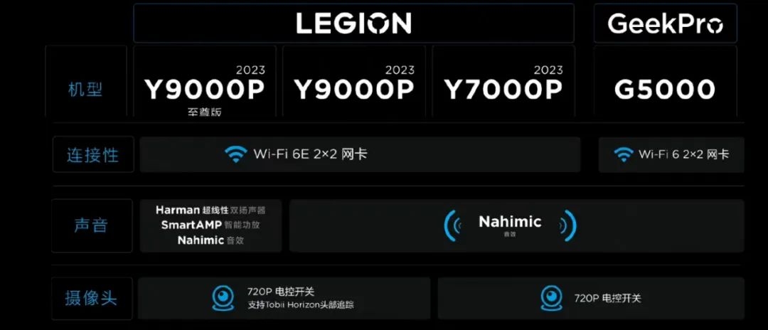 Is the Lenovo GeekPro G5000, a people-friendly gaming notebook that can ...