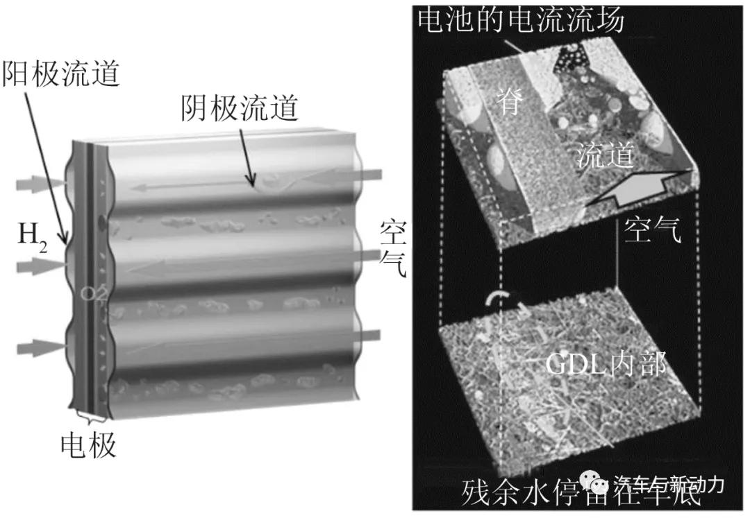 Research progress of new high-performance MIRAI fuel cell stack - iNEWS