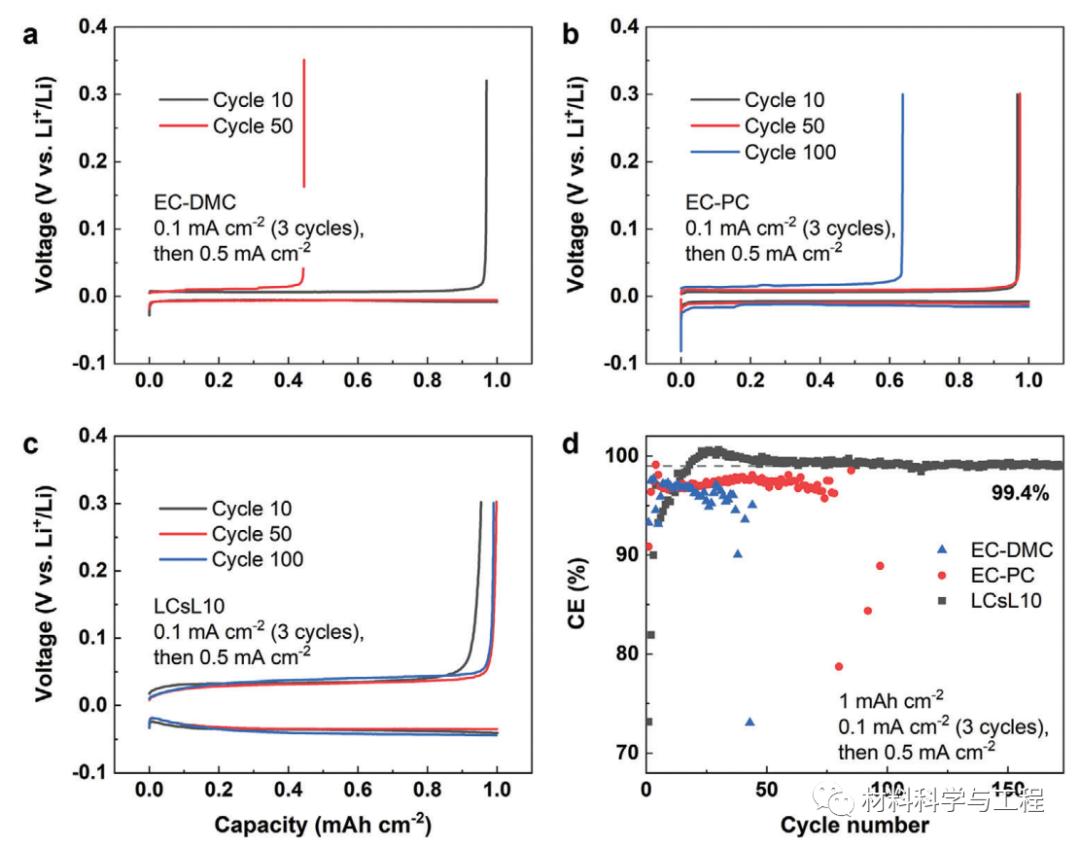 University of Maryland "AFM": Solvent-free electrolyte for high ...