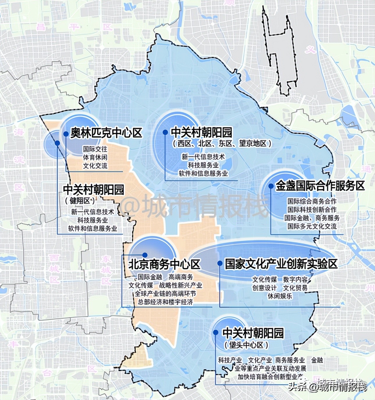 Where are the six high-end industrial functional areas in Beijing ...