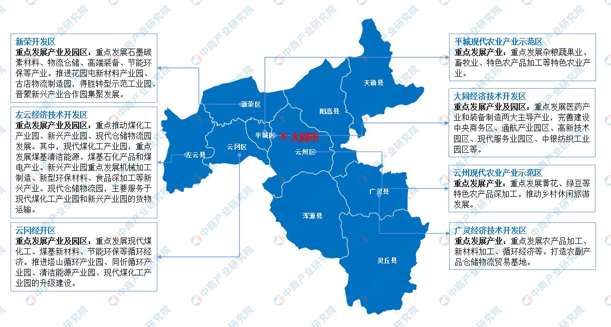 "Industry Map" Analysis of Datong's Industrial Layout and Industrial ...