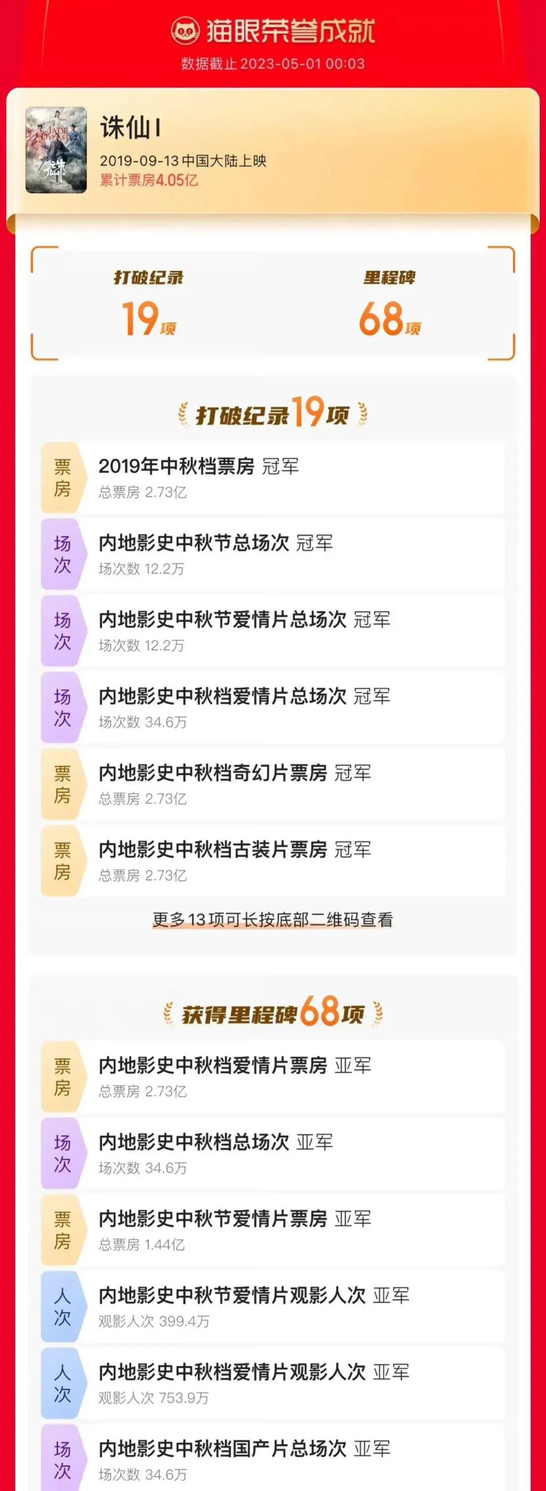 The strength of the movie "Zhu Xian 1" has five rounds of stars, and ...