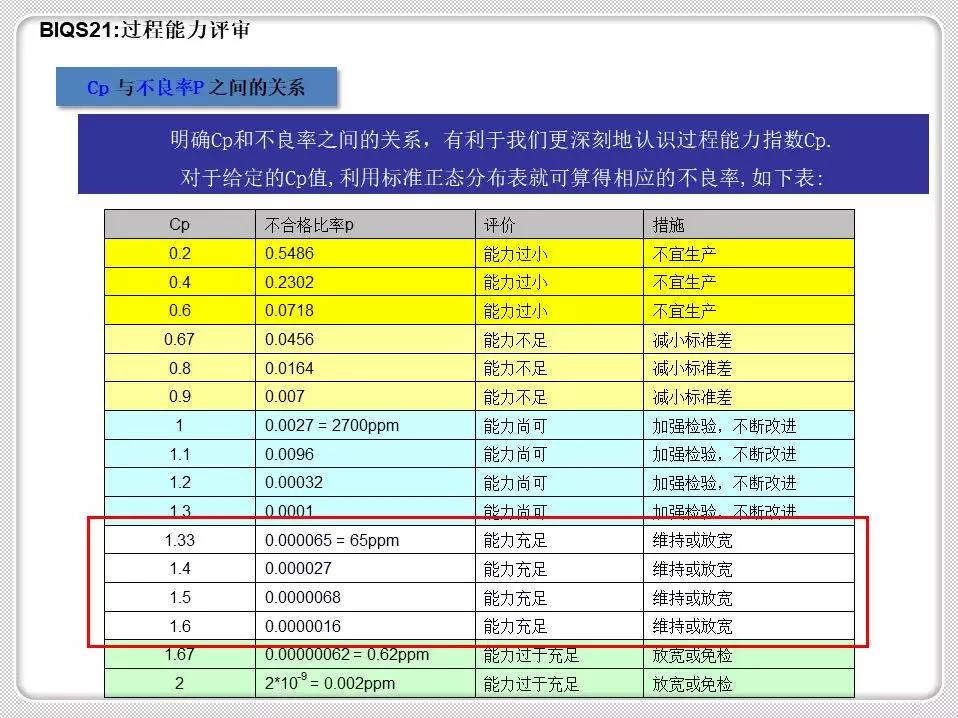 GM BIQS, a detailed interpretation of GM's supplier quality system - iNEWS