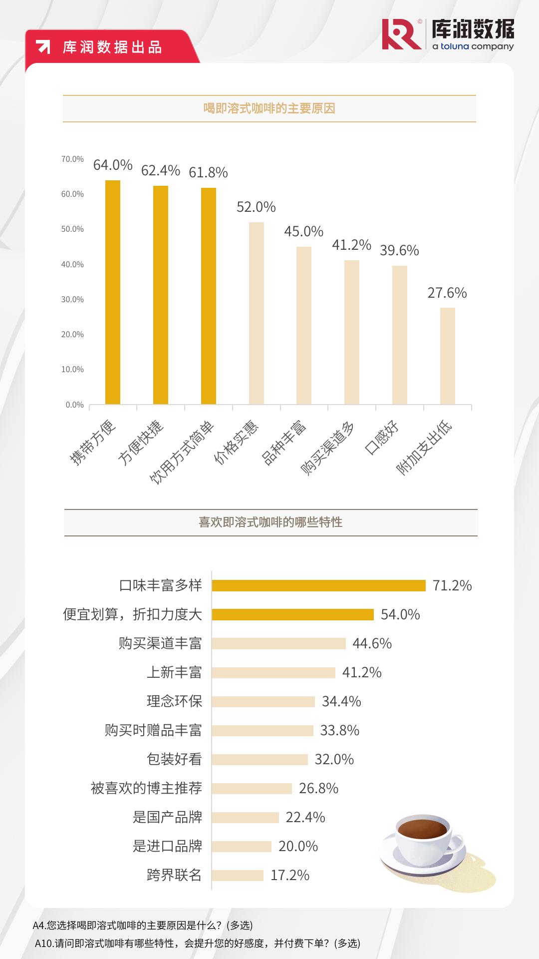 How to drink coffee conveniently and cost-effectively? - iMedia