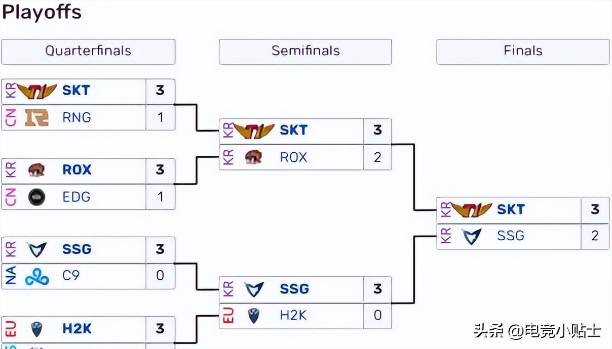The "curse" of RNG never defeating T1 in the BO5 of the global finals continues - iNEWS