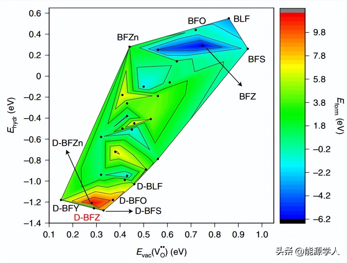 Designing perovskite ferrites as high-performance cathode materials for ...