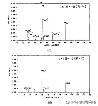 Desorption properties of isopropanol and moisture in IPA vapor-dried ...