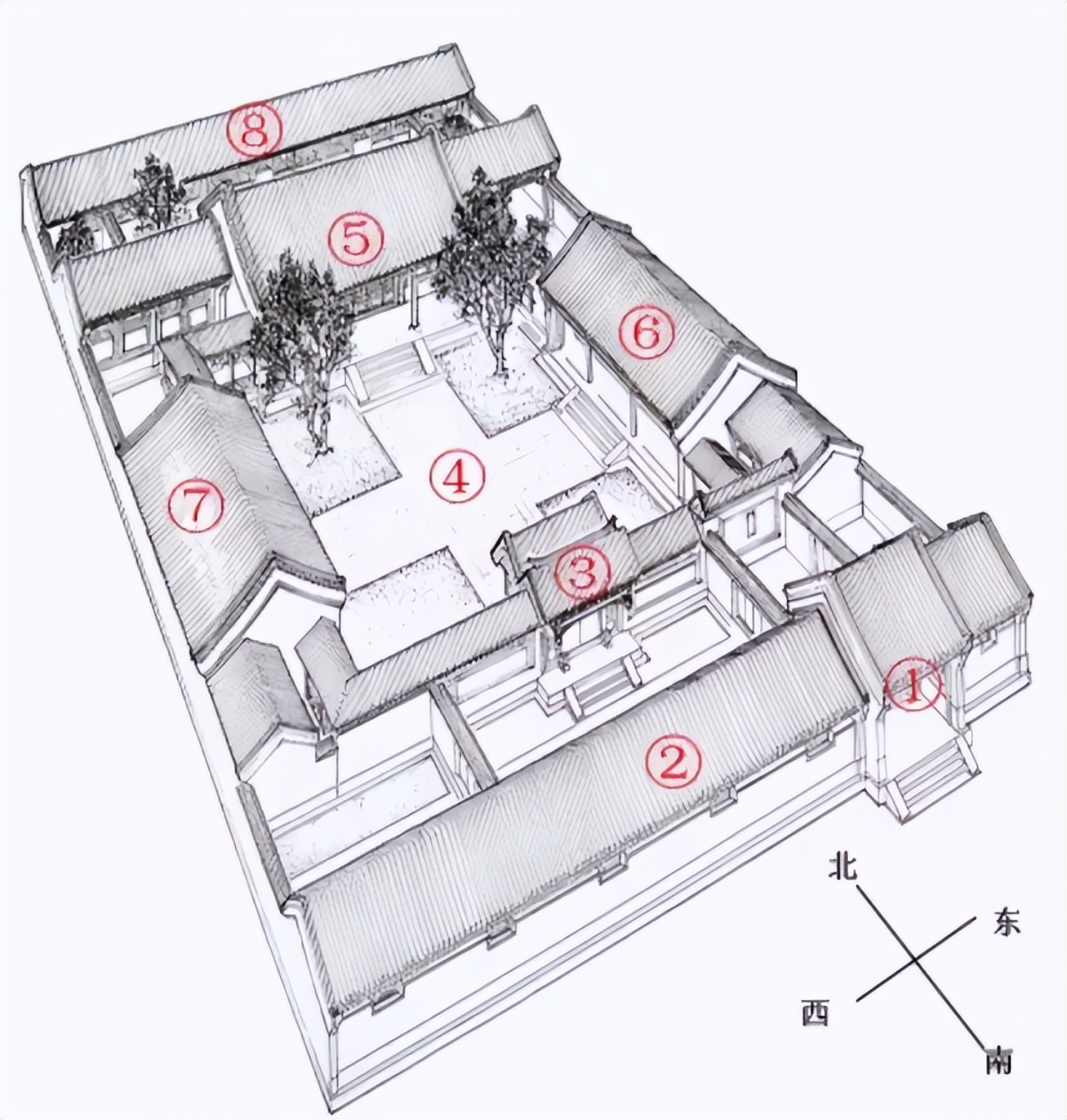 The architectural form of the classical courtyard - iNEWS