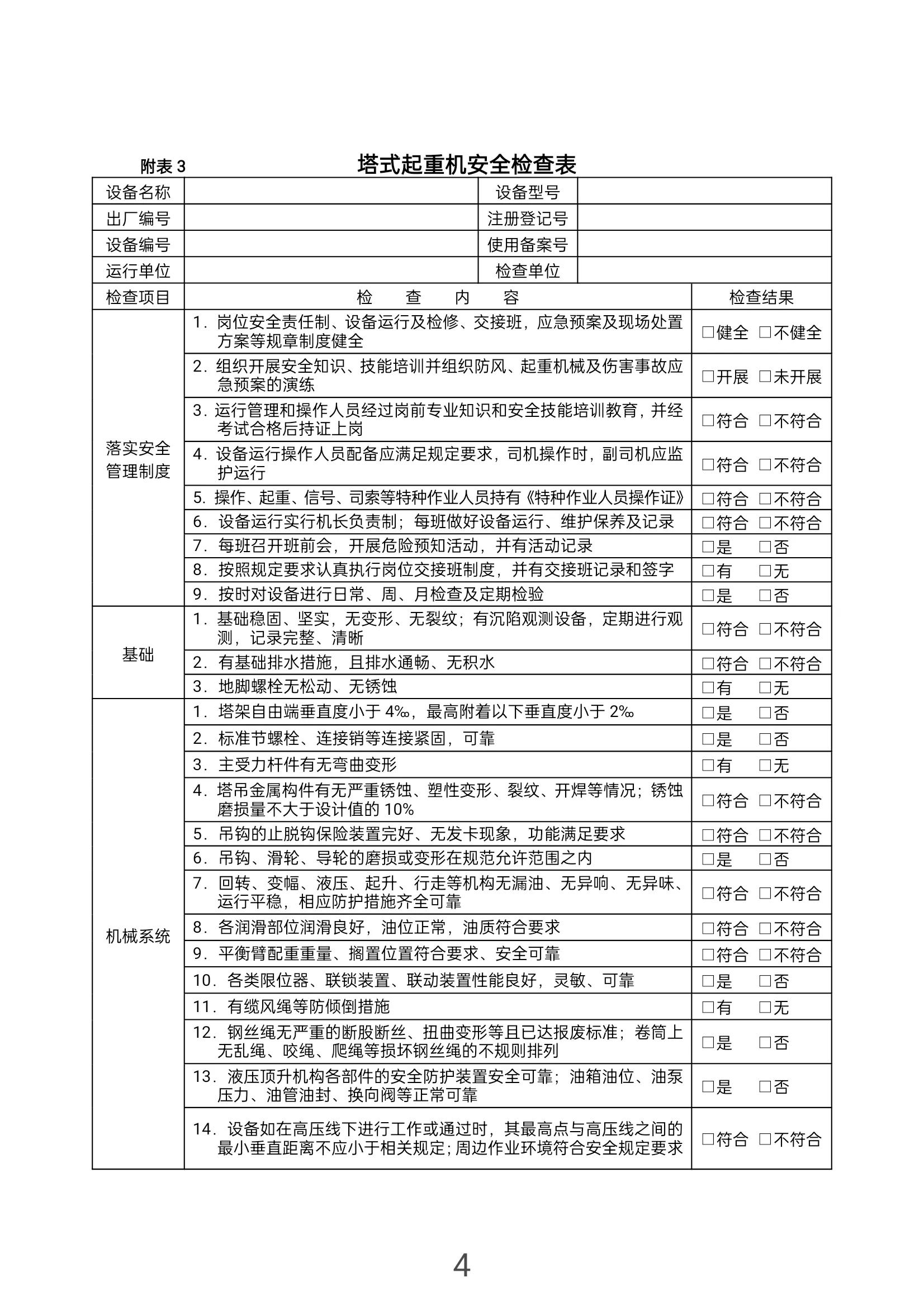 Special Equipment Installation Completion Safety Checklist - iMedia