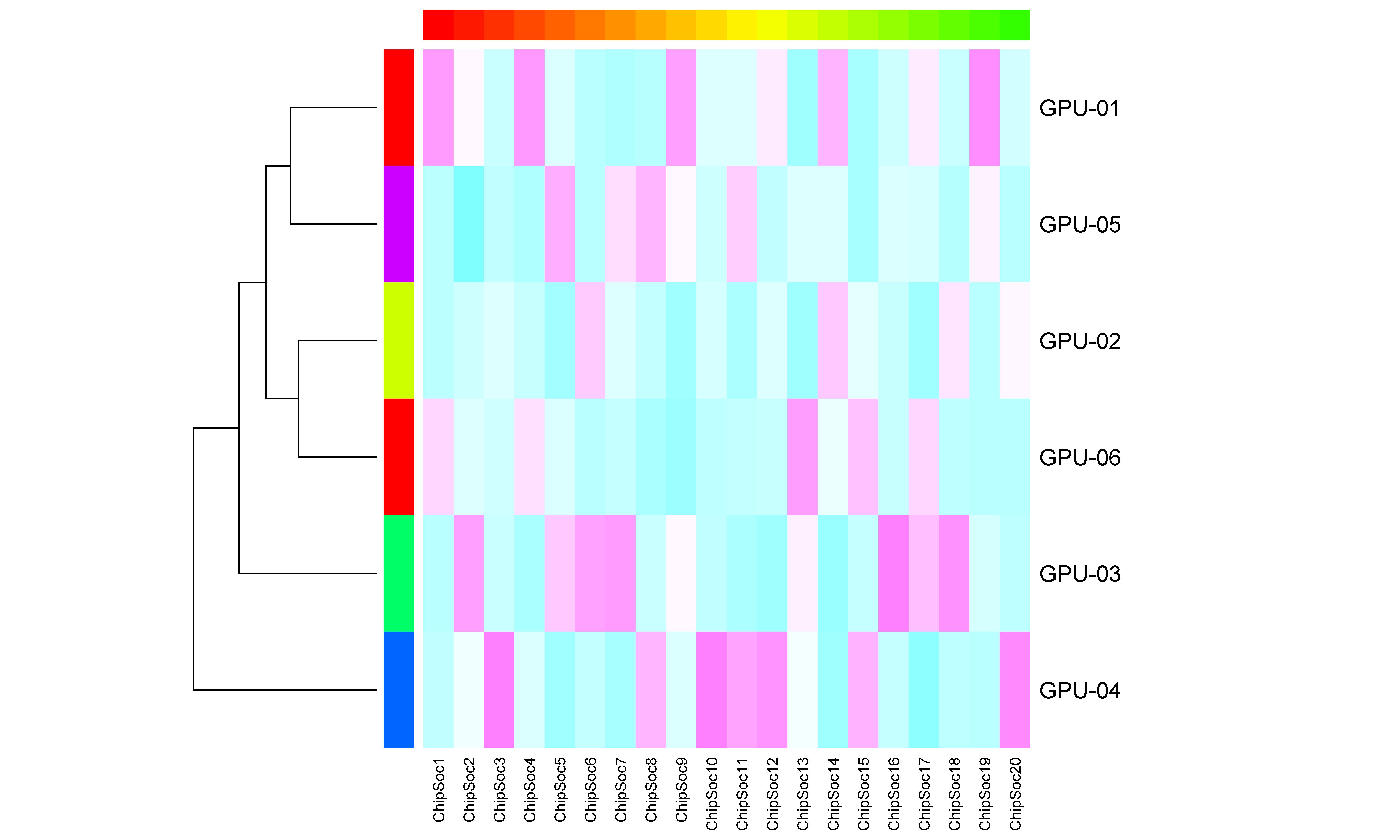R software easily realizes heat map, sun flower map, petal map, circle ...