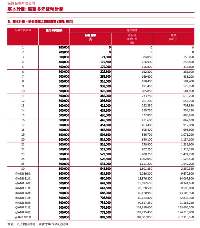 Differences between Hong Kong insurance and mainland insurance / income ...
