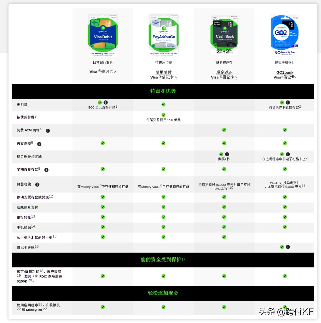 Green Dot: A financial giant that made its fortune on prepaid debit ...