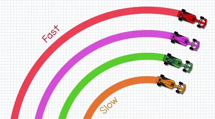 The driving style of F1 champion Verstappen - iNEWS