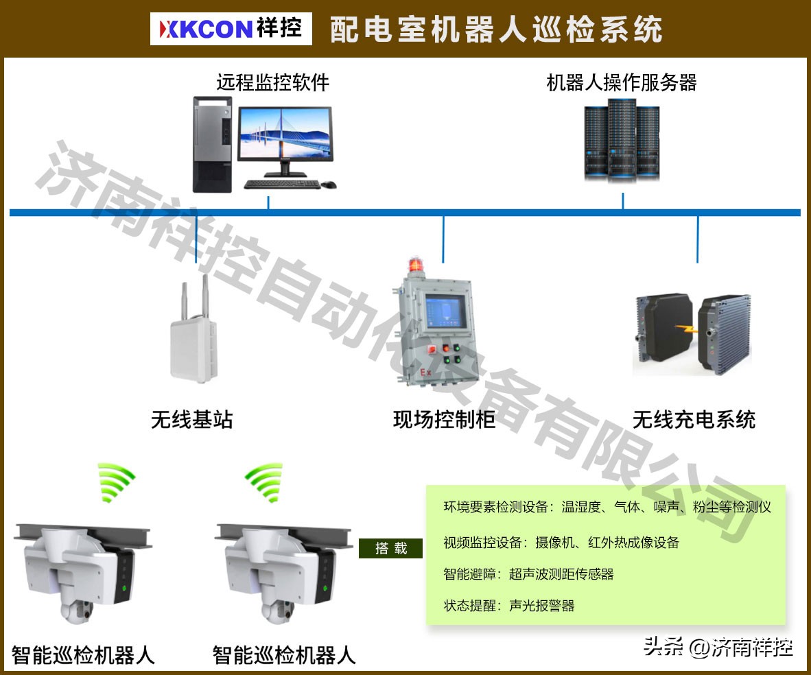 Seven functions of the intelligent robot inspection system in the power ...