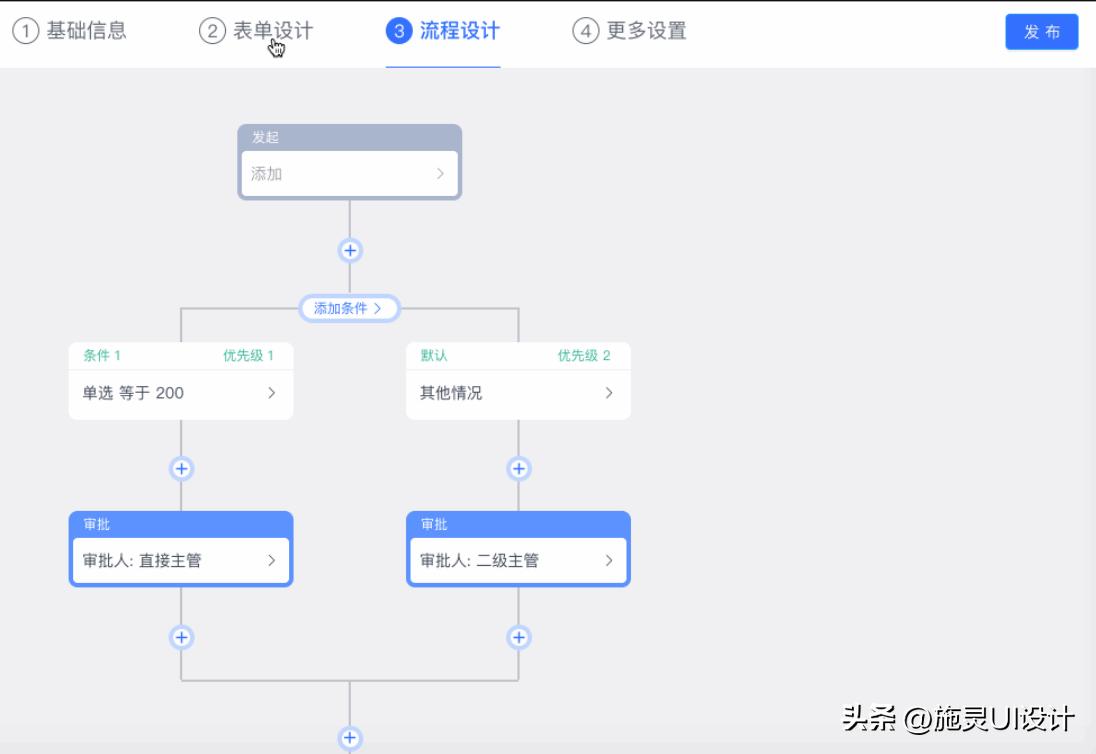 Business Flowchart and Data Flowchart: Differences, Applications and ...
