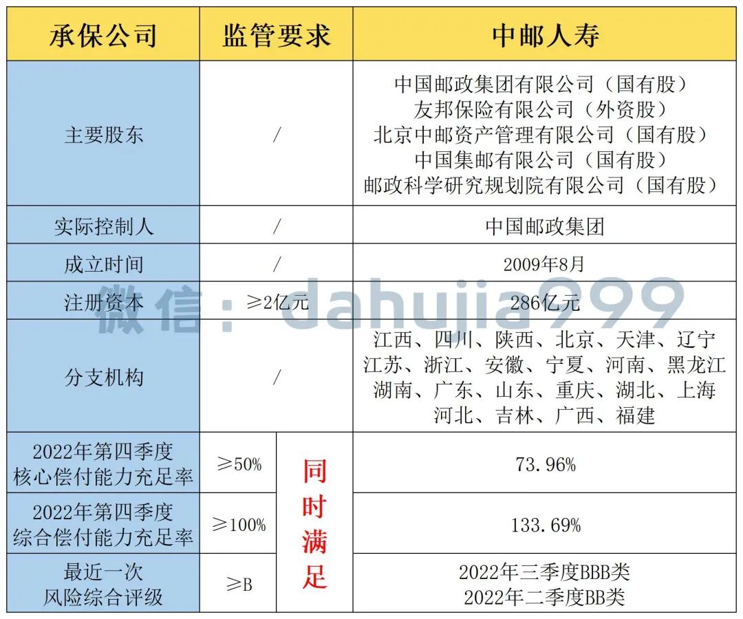 How about postal insurance lifetime A and C, how about the increased ...