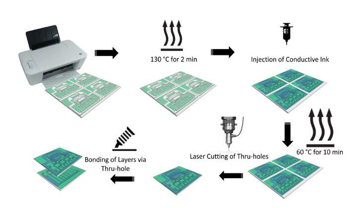 Disposable paper circuit boards and the future of electronics - iNEWS