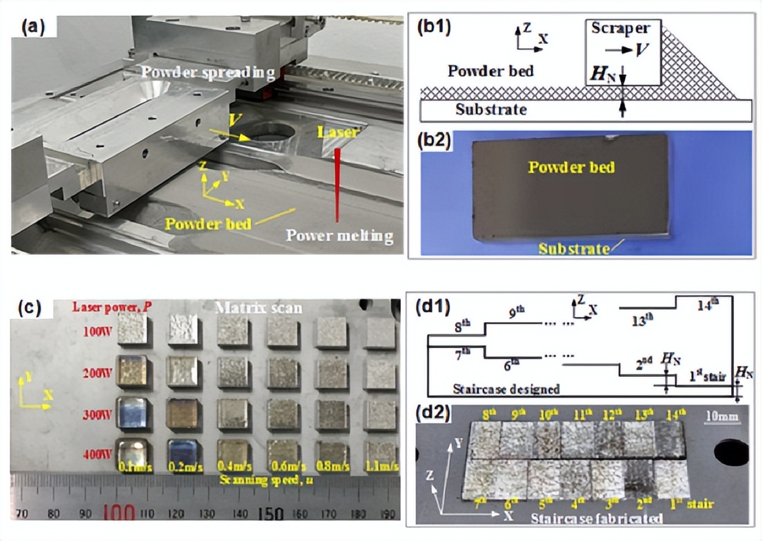 Metal Top Magazine Reveals the Influence Mechanism of Powder Diffusion ...