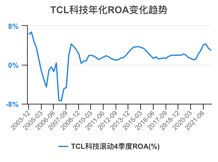 Read TCL Technology Financial Analysis at a Time 2022-03 - iNEWS