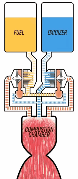 Is the American Raptor rocket engine really better than the YF130 ...