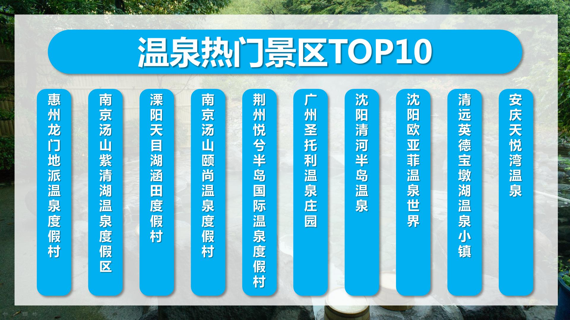 Tuniu: "Constant temperature" for summer travel under continuous high ...