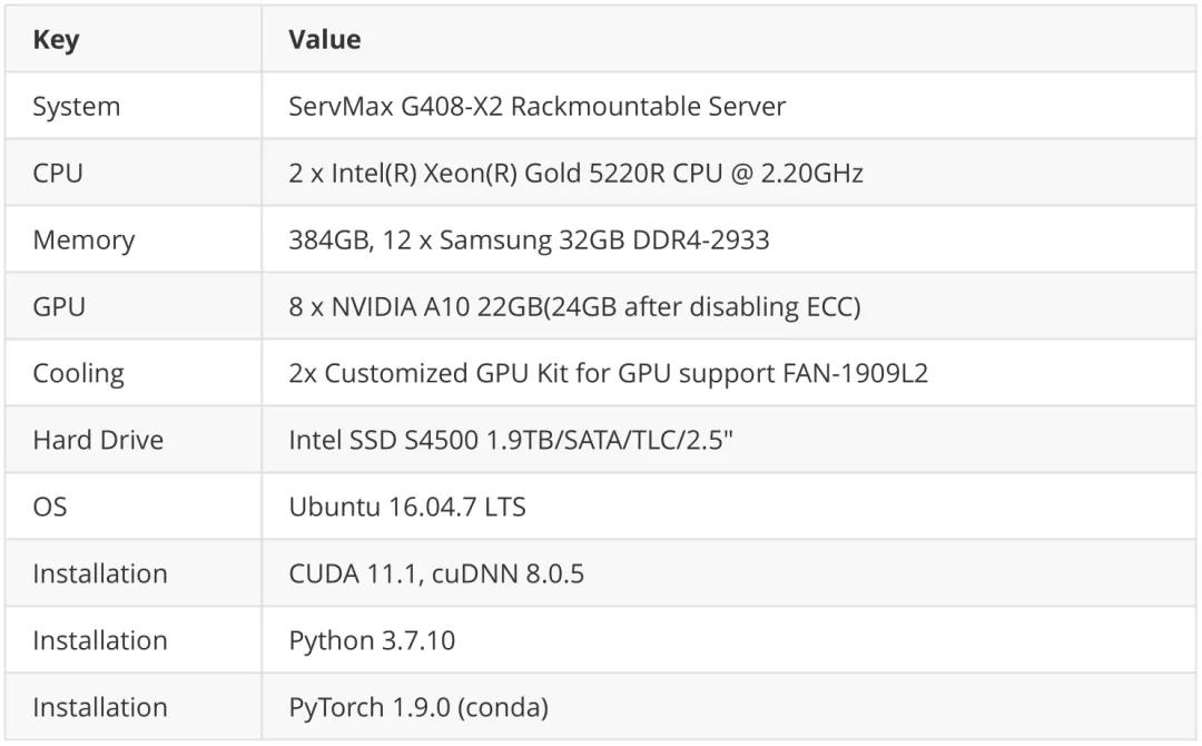 NVIDIA enterprise-level flagship GPU card, actual combat data exposure ...