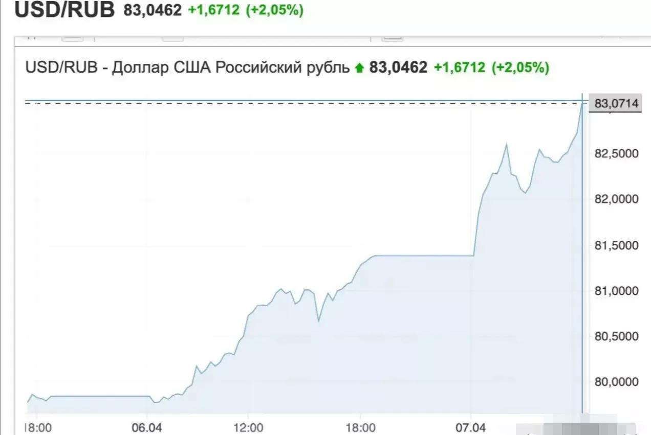 Before the outbreak of the Russo-Ukrainian war, the exchange rate of ...